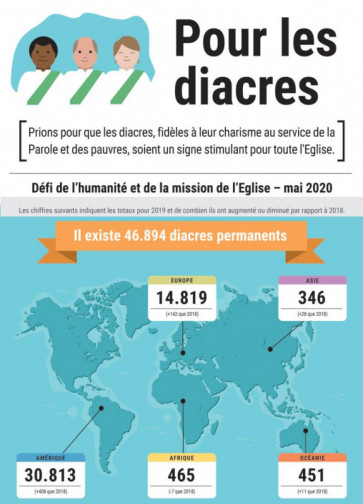 Site pour tout savoir sur le diacre - Diaconat permanent en France